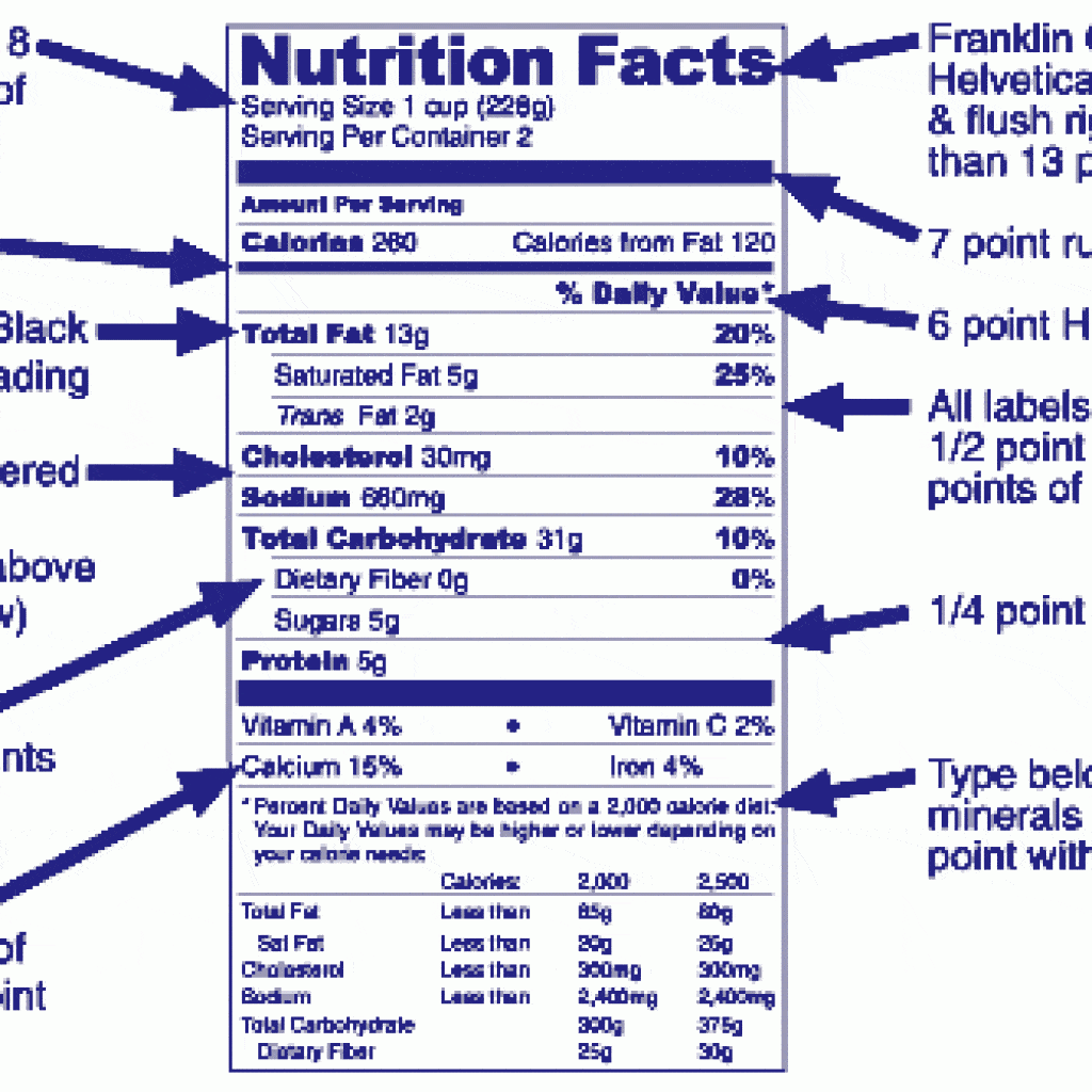 Nutrition Facts FDA Format Inkable Label Co Nutrition Facts FDA Format Inkable Label Co